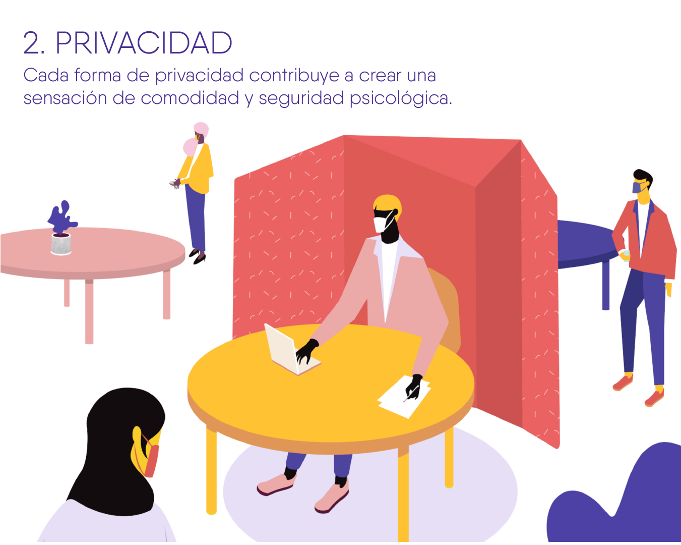 Juntos de nuevo: El futuro de los espacios compartidos en la oficina ...